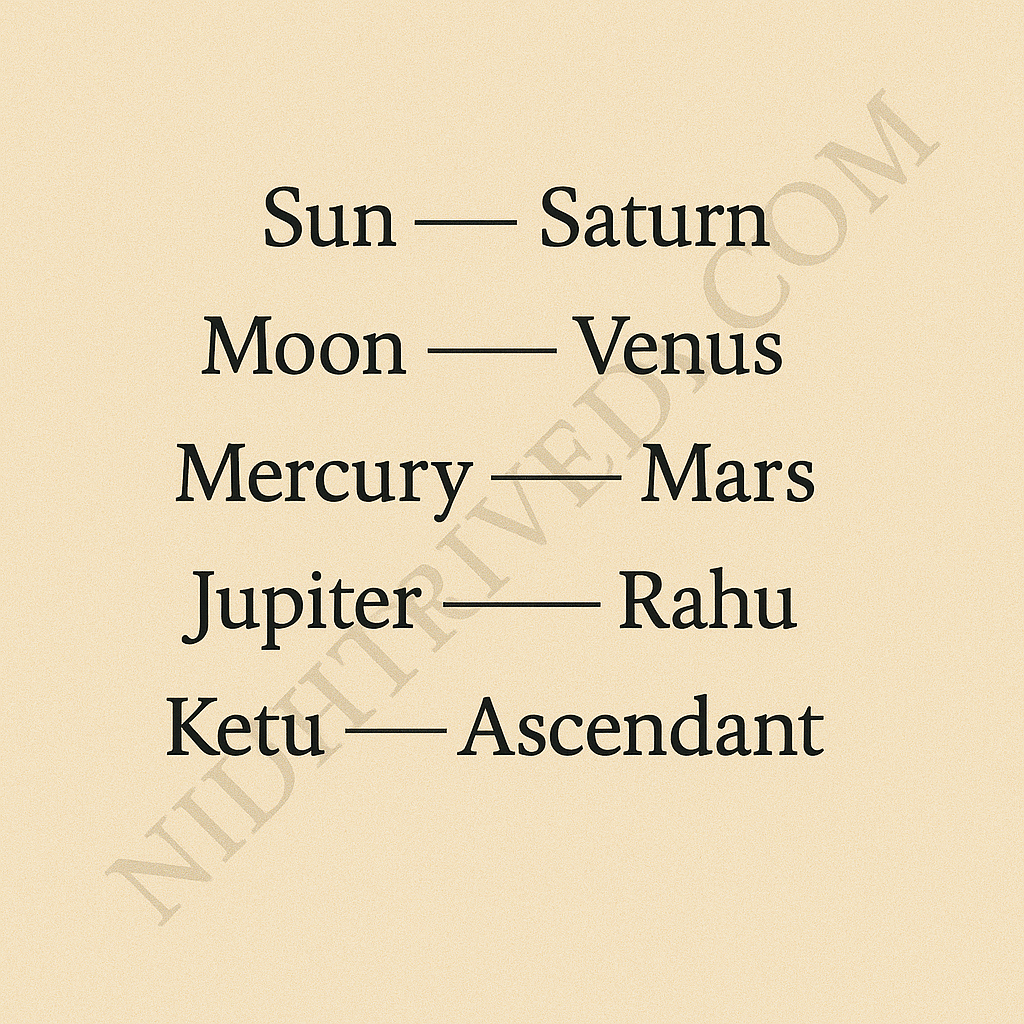 Which Planet is Most Favorable as Atmakaraka? Understanding the Role of ...
