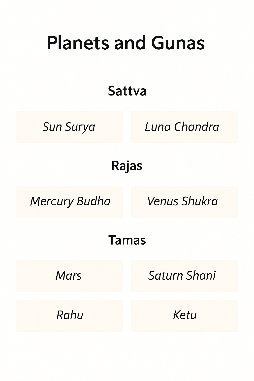 Planets in Vedic Astrology: The 9 Grahas and Their Gunas – Invest In ...